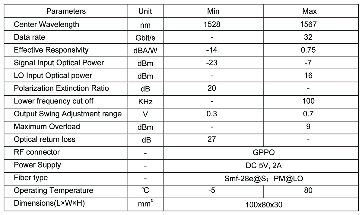 100G相干接收机模块 Coherent Photodetector Module