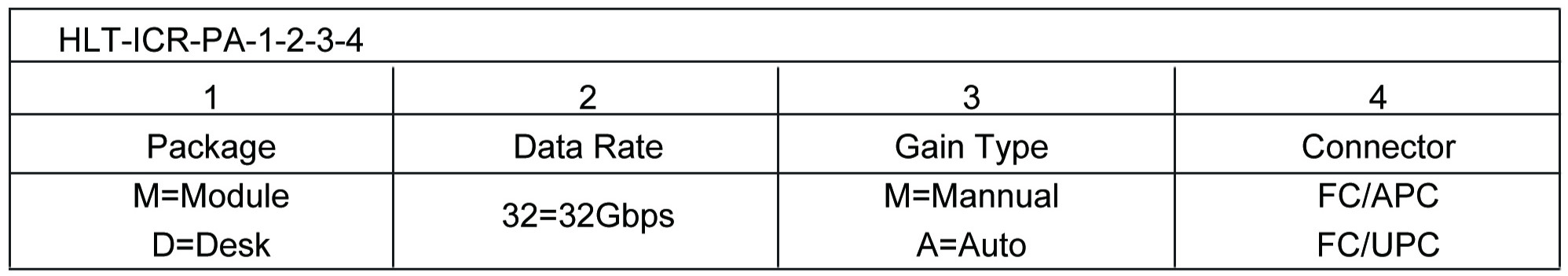 100G相干接收机模块 Coherent Photodetector Module